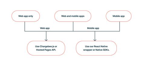 Checkout Frontend Capabilities