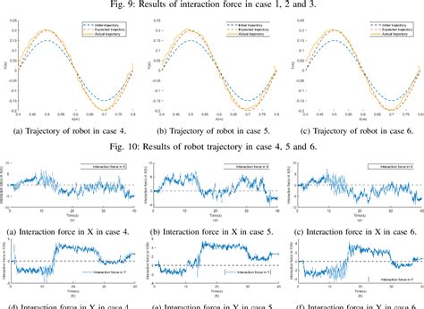 Figure 10 From Trajectory Adaptation With Impedance Control For Human Robot Collaboration Tasks
