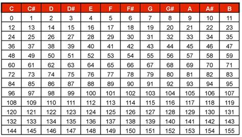Fib Notes Fibonacci Image Search Image Fib Notes Fibonacci Image Search Image