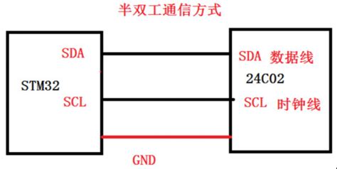6大串口通信接口详解 亿佰特物联网