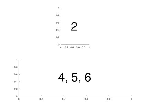Subplots In Matlab Towards Data Science