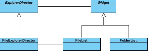 Mediator Pattern Tutorial
