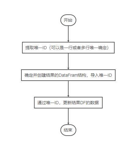 pandas使用之宽表变窄表的实现 asp之家