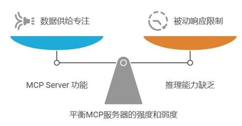 MCP ServerFunction Call与Agent一文为你揭秘它们的核心区别 mcpserver CSDN博客