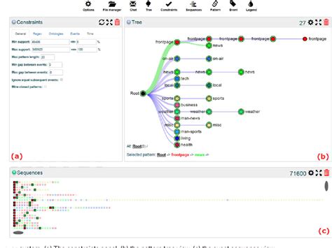Figure 1 From Exploratory Visual Sequence Mining Based On Pattern