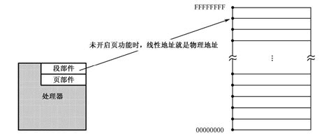x86汇编语言：从实模式到保护模式 凉薄的自动书记人偶