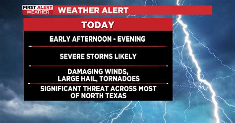 First Alert Weather Severe Storms Expected To Roll Through North Texas