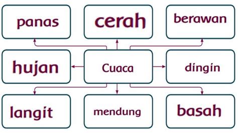 Kunci Jawaban Tema Kelas Halaman Buku Tematik Subtema Pembelajaran TribunNews