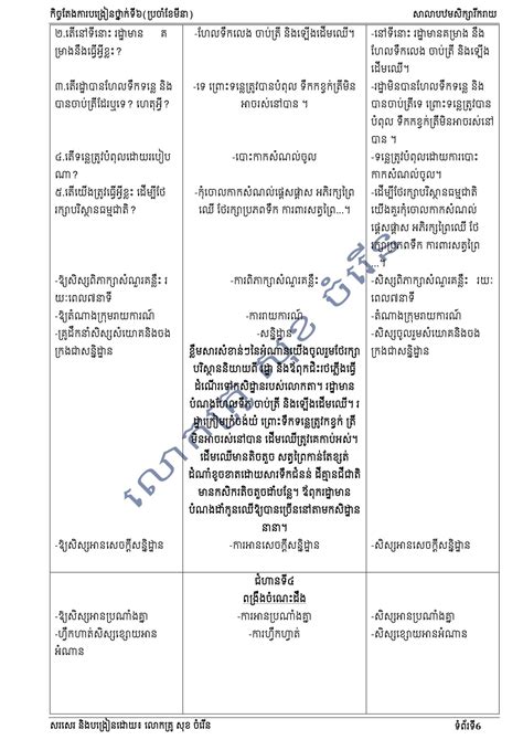 ពិភព កិច្ចតែងការបង្រៀន Added A ពិភព កិច្ចតែងការបង្រៀន