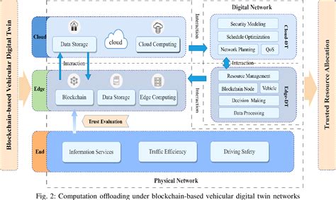 Figure 3 From Blockchain Based Distributed Collaborative Computing For
