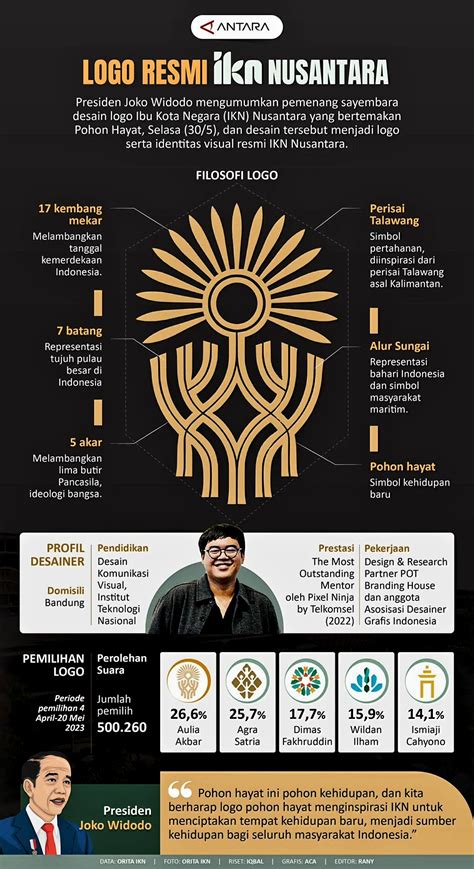 Logo Resmi Ikn Nusantara Kbk Kantor Berita Kemanusiaan