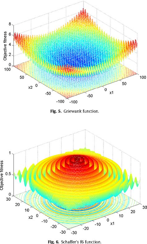 Figure 1 From A New Pso Algorithm With Random Cd Switchings Semantic Scholar