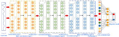 fault diagnosis of analog circuits based on 1 d convolutional neural