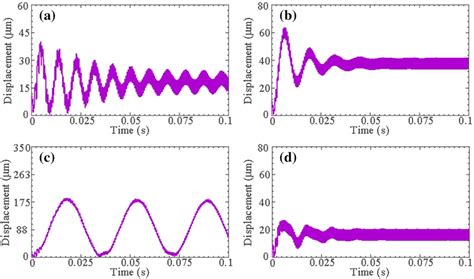 Rotor Responses During Rotor Drop At 100 Krpm Of Bearing Modes A D Download Scientific Diagram