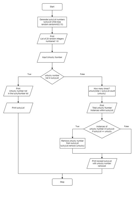 Python Scripting Functions Methods Modules Aaroads