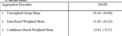 Table 1 From Informants In Organizational Marketing Research Semantic