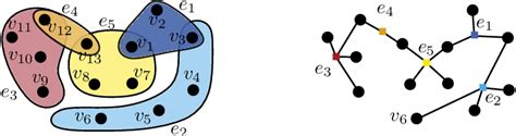 figure 1 from high quality hypergraph partitioning semantic scholar