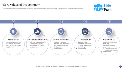 Sdlc Powerpoint Presentation Slides Ppt