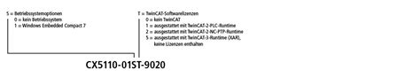 Cx5110 01xx 9020 Embedded Pc Mit Intel Atom® Prozessor Beckhoff