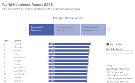 Workbook World Happiness Report 2023