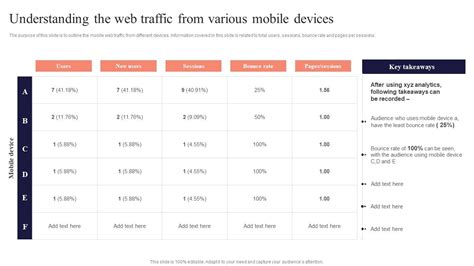 Understanding The Web Traffic From Various Performing Mobile Seo Audit To Analyze Web Traffic