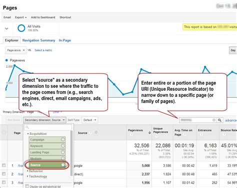 3 Uses For Analytics In User Experience Practice Nn G