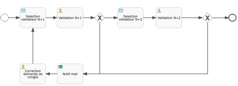 How To Use Executive Gateways Flowable Engine Flowable