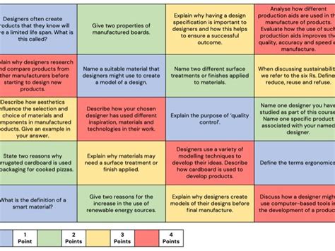 Retrieval Practice Gcse Dandt Aqa 8552 Revision Retreival Grid Teaching Resources