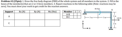 Solved Problem 2 25pts 1 Draw The Free Body Diagram Chegg