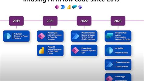 Unlock Business Value With New Excellence Starter Kit