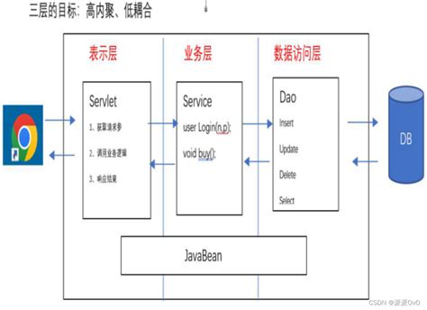 Web C Csdn
