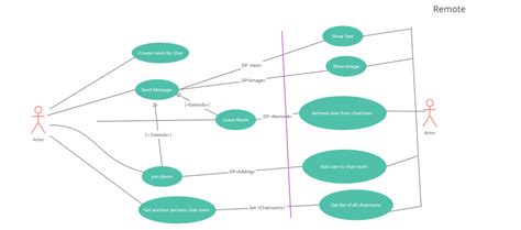 Solved I Want To Solve Data Flow Diagram It Is Software Chegg