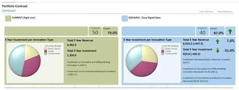 Dynamic Portfolio Management Accel Management Group