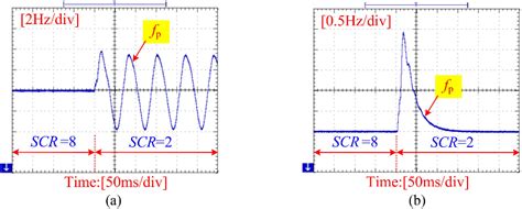 Figure 10 From A Double Loop Inertia Phase Locked Loop With