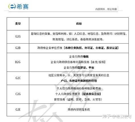 2024年软考高级 系统架构设计师考前20问！ 知乎
