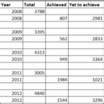 Target Vs Actual Chart In Excel Analytics Tuts