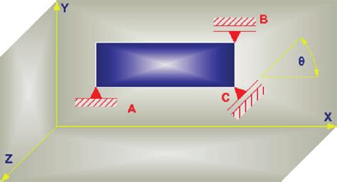 Standard and nonstandard inclined by θ boundary condition scheme