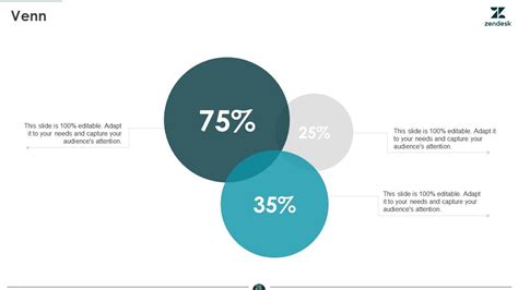 Top 10 Zendesk Powerpoint Presentation Templates In 2025
