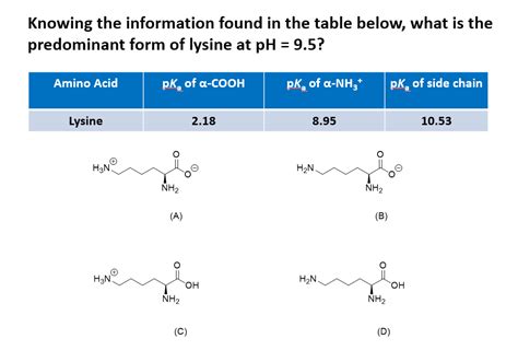 Solved Knowing The Information Found In The Table Below