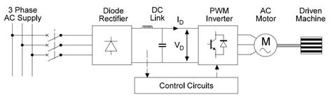 Unveiling The Inner Workings Of Variable Frequency Drives A Schematic