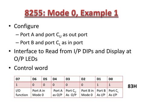 Ppt Peripheral Interface Device 8255 Modes And Examples Powerpoint