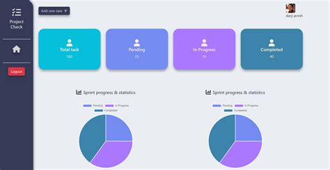 Project Management · Github Topics · Github