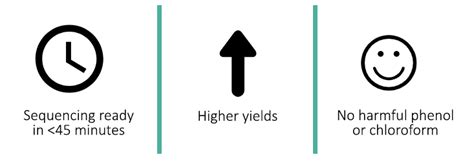 Synergy Nucleic Acid Extraction Kit Sample Request