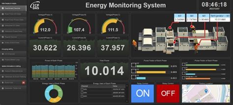 Azhar Khusni Mubarak On Linkedin Automation Environmental Programming Iot Industrial