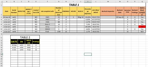 I Need A Excel Formula That Will Move Data From One Sheet To Another If