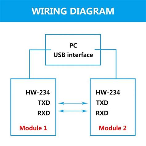 HW CH N TYPE C Interface USB To TTL Serial Port Module CH N DC V V Pin Leads