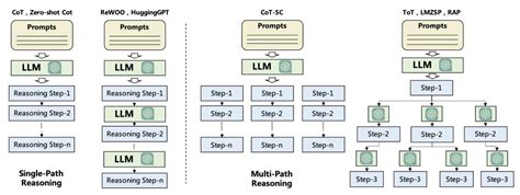 Dario Maldarella Phd On Linkedin Orchestrating Agentic Systems