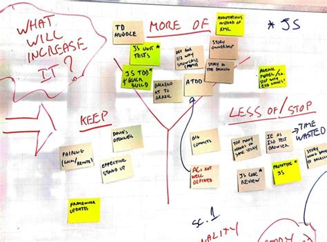 Agile Tips Retrospective Activity Happiness Radar