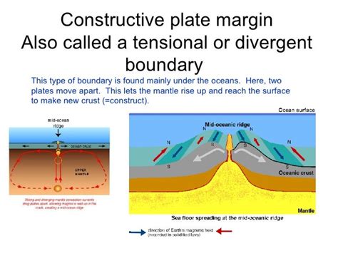 Constructive Plate Boundaries Conservative Boundaries Bv