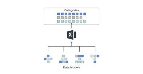 Empower Excel Data Analysis Categorical Analysis Atscale